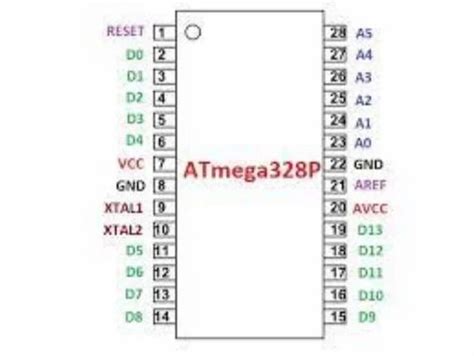 ATmega328 U Microcontroller Dip 28 Package At 180 Piece In Chennai ID 2852530673412