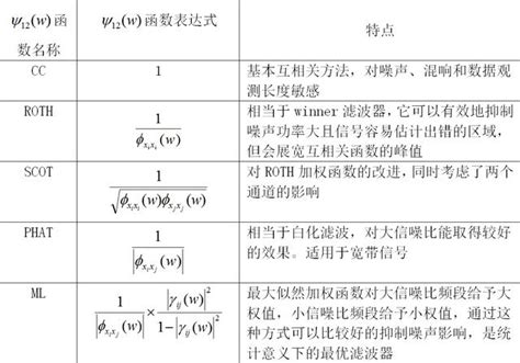 Fft函数matlab基于级联fft的广义互相关算法在声源定位中的应用不死鹰阿江的博客 Csdn博客