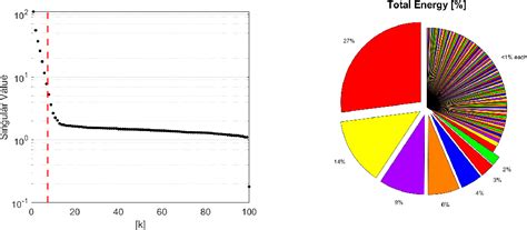 Figure From Sensor Fault Diagnostics Using Physics Informed Transfer Learning Framework
