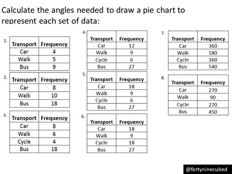 Calculating Pie Chart Angles Variation Theory