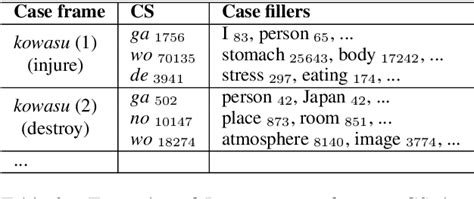 Table 2 From A Method For Building A Commonsense Inference Dataset