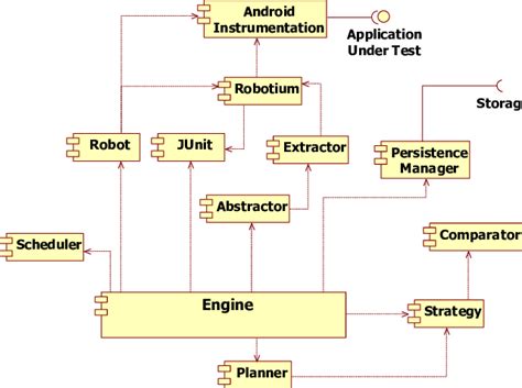 Software Architecture Of The Ripper Download Scientific Diagram