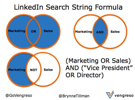 Build Linkedin Search Strings That Deliver Your Ideal Prospecting List