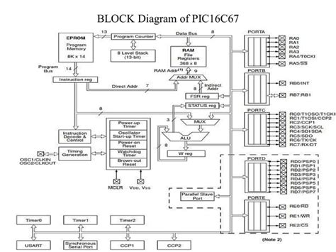 Introduction To Pic Microcontroller Pdf Operating Systems