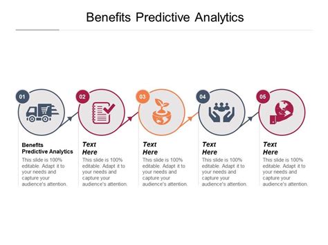 Benefits Predictive Analytics Ppt Powerpoint Presentation Portfolio Guidelines Cpb Pdf