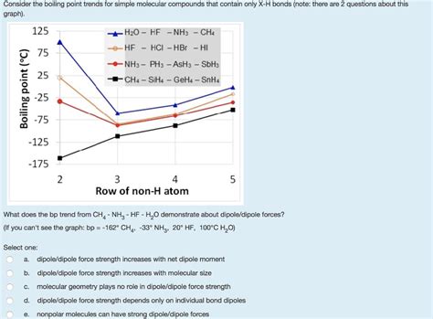 Solved Consider The Boiling Point Trends For Simple Chegg Com