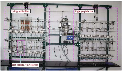 The 24 Reactor Graphitization Line At Xian Ams Center The Evolved Co