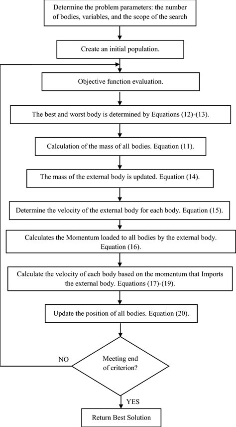 the flowchart of the proposed msa download scientific diagram