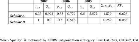 Computation Of Rf A 2008 Based On Journals If Download Table