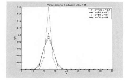 Figure From The Sequential Probability Ratio Test SPRT In Feature