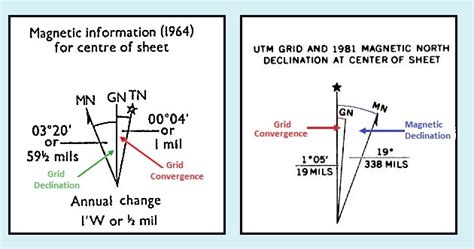 Practical Geography Skills The Declination Diagram On Topographic Maps