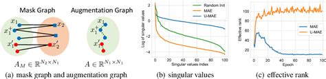 Figure 1 From How Mask Matters Towards Theoretical Understandings Of Masked Autoencoders