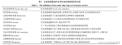 Solves模型价值转移方法对不同空间尺度的响应评估solves模型的高程图怎么分析 Csdn博客 Solves模型价值转移方法对不同空间尺度的响应评估solves模型的高程图怎么分析 Csdn博客