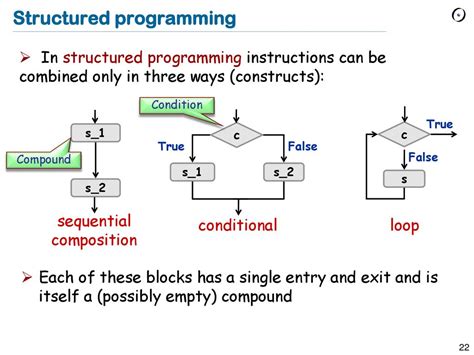 Einführung in die Programmierung Introduction to Programming Prof. Dr ...