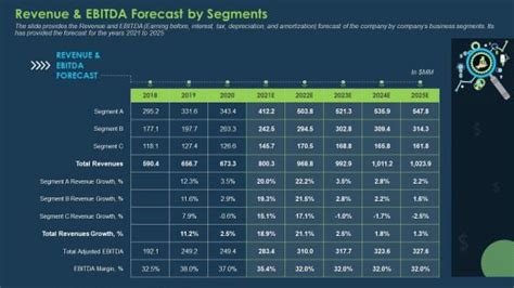 Revenue And Ebitda Forecast Powerpoint Templates Slides And Graphics