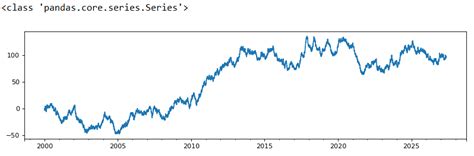 Python Why Does Pltfigurefigsize Render Different Results When