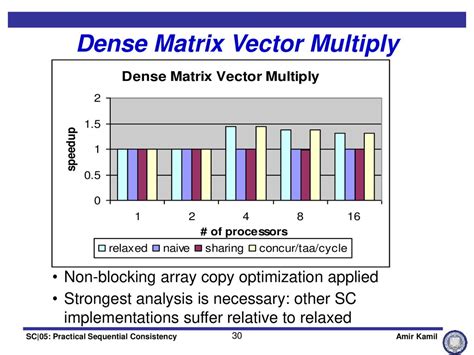 Making Sequential Consistency Practical In Titanium Ppt Download