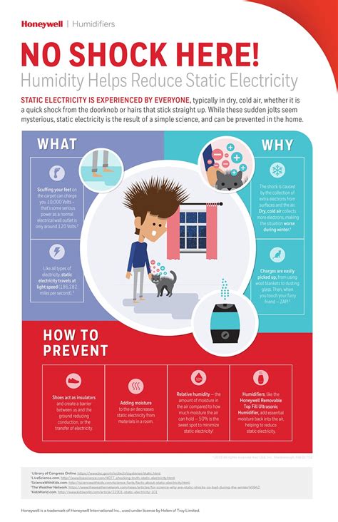 Static Electricity Shock