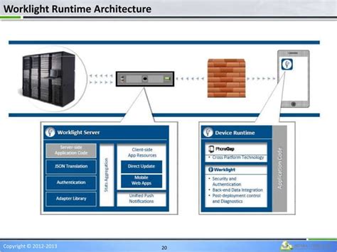 Ibm Worklight PPT