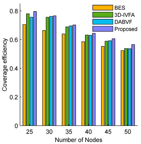 jmse free full text three dimensional iterative enhancement for