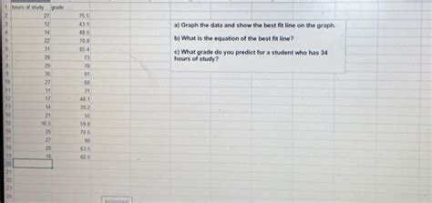 Solved A Graph The Data And Show The Best Fit Line On The Chegg Com