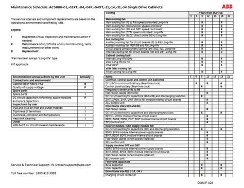 Maintenance Schedule Acs880 Standalone Cabinet R1 Pdf