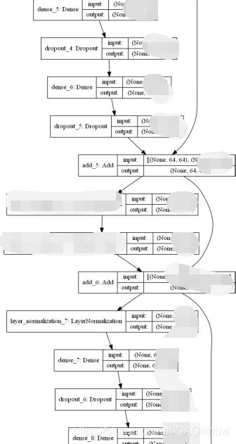 Solve You Must Install Pydot `pip Install Pydot` And Install