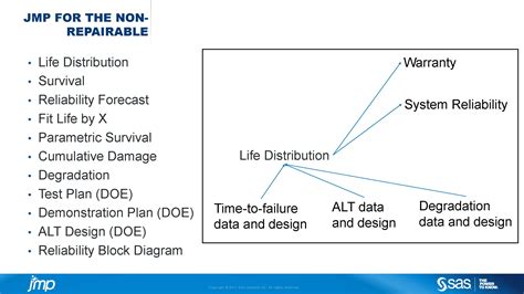 Tutorial Reliability Analysis And Engineering Using Jmp® Us 2018 406
