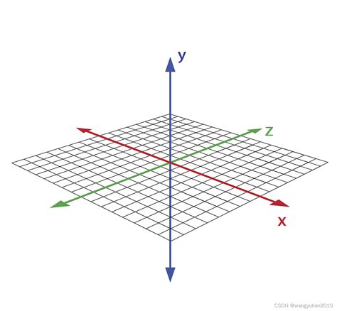 用c 实现3d引擎 超详细 附源码 c 3d csdn博客