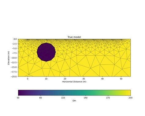 Electrical Resistivity Tomography Cofi V029