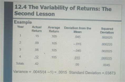 12 4 ﻿the Variability Of Returns The Second