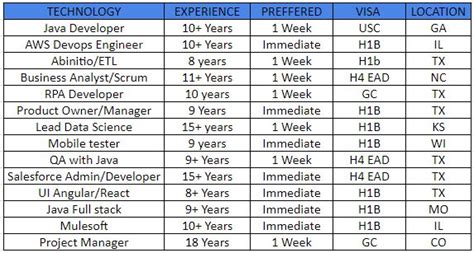 swetha a on linkedin connections c2crequirements c2cjobs