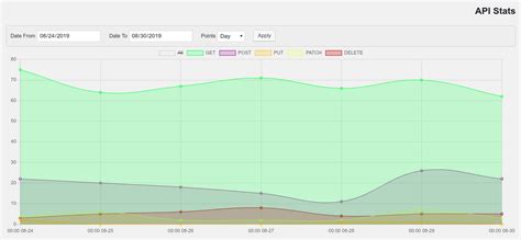 An Approach To Saving Enum Data Types In Php By Salar Gholizadeh Itnext