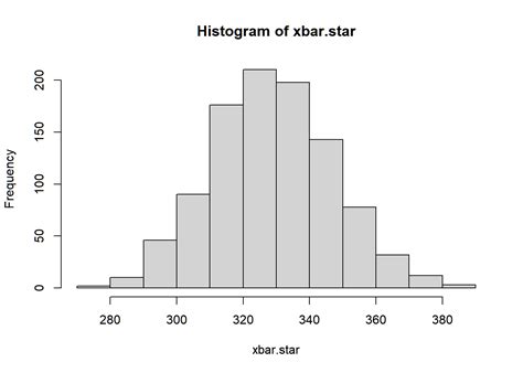 3 4 bootstrapping and resampling methods stat 142 introduction to