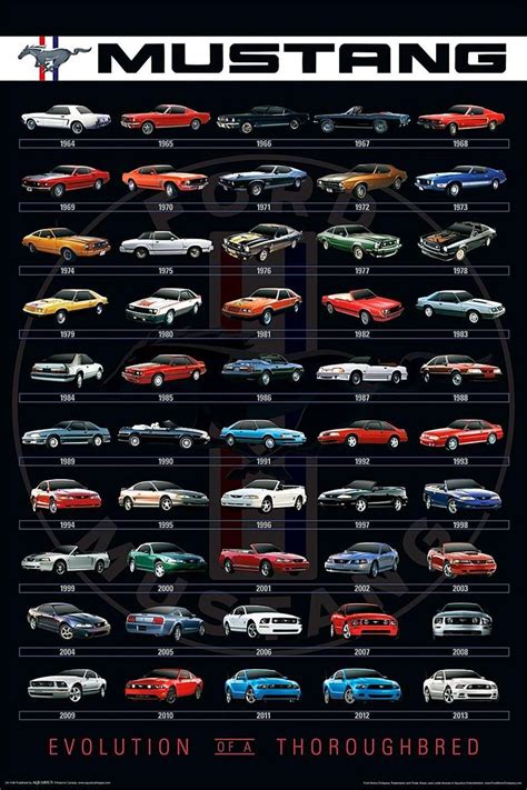 Alle Ford Mustang Generations A Brief Guide To All The Mustang