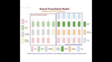 Estimate The Variance Of Your Data Using Classical Statistics In Surfer 13 Osidashboard
