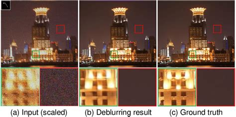 An Example Of Non Blind Low Light Deblurring With The Proposed Method Download Scientific
