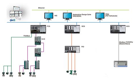 Safety System Prosafe Rs Lite Yokogawa América Do Sul