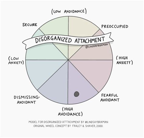 Attachment Theory On Pinterest Worksheets Library