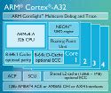 ARM S Slim New Cortex A Aims Bit ARMv At IoT Apps