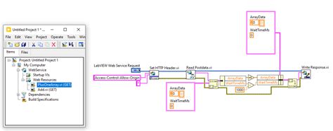 Creating Web Services And Web Applications With Get And Post Using