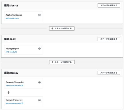 Aws Codestarのプロジェクトテンプレートlambdapythonによって生成されるもの ヤマムギ