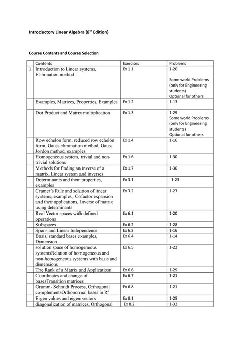 Linear Algebra Course Introductory Linear Algebra 8th Edition