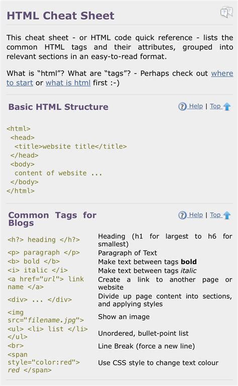 Hampson Theodore On Linkedin Cheatsheet Html Css References