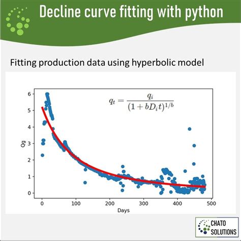 Chato Solutions Now With Python Examples Fitting