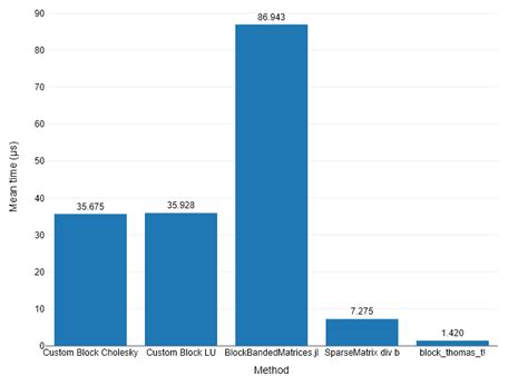 Solvers For Block Tridiagonal Numerics Julia Programming Language