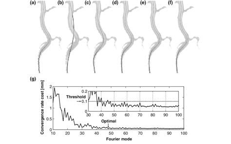 Algorithm To Determine The Optimal Fourier Smoothing Mode And The