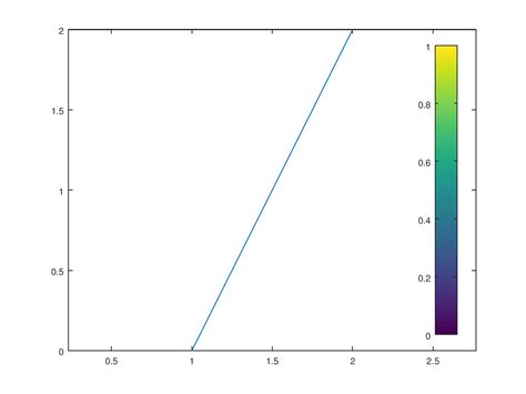 Colorbar Axis Limits At Gail Odom Blog