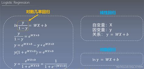 Pytorch系列入门到精通——autograd与逻辑回归pytorch Autograd 多元回归 Csdn博客