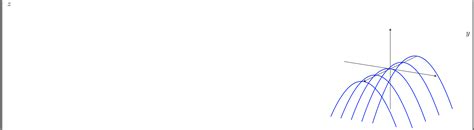 My Pgfplot Stretches Out To The Far Right Of My Latex Page TeX LaTeX Stack Exchange